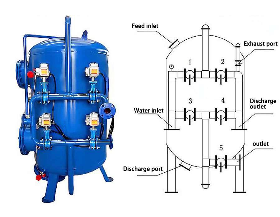 Sand or Cartridge Pool Filter: Which is better Cost-Effective and ...